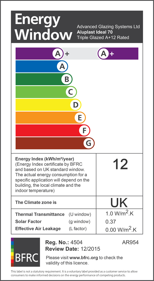 Energy Ratings | Advanced Glazing Systems